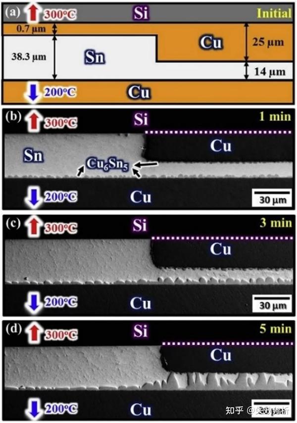 先进封装当道！3D IC全介金属化合物焊点最新发展 - 知乎