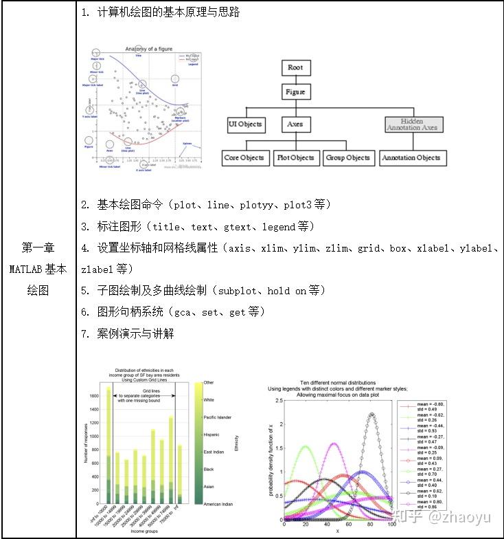 MATLAB科研数据可视化 - 知乎