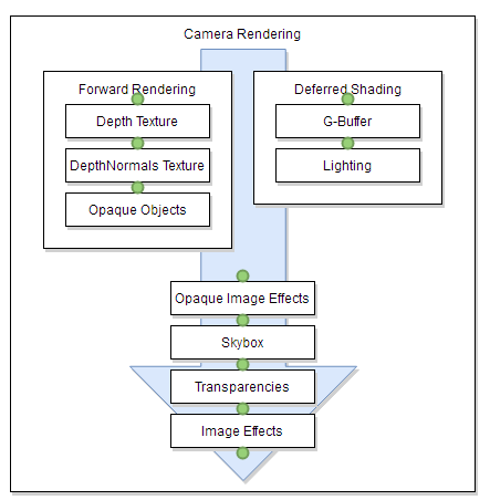 Shader篇之GrabTexture - 知乎
