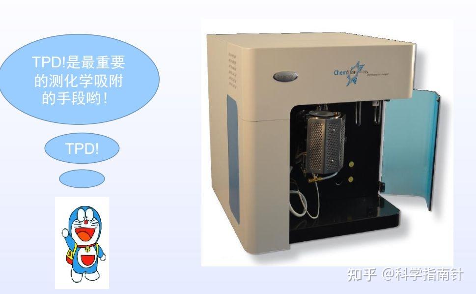 程序升温脱附/还原/氧化（TPD/TPR/TPO）是什么？ - 知乎