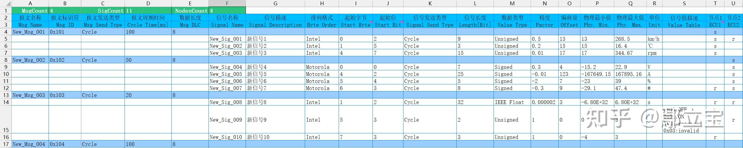 基于Matlab实现Excel CAN矩阵转DBC文件 - 知乎