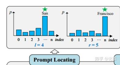 ACL-2023 文章阅读PromptNER: Prompt Locating and Typing for Named Entity Recognition - 知乎