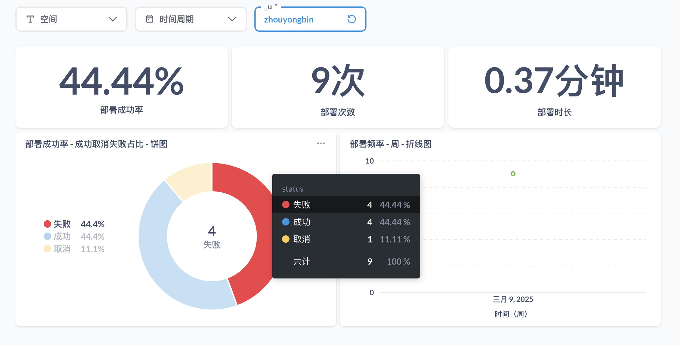 打造智能化软件工厂：Gitee Insight 的 DevSecOps 度量实践 - 知乎