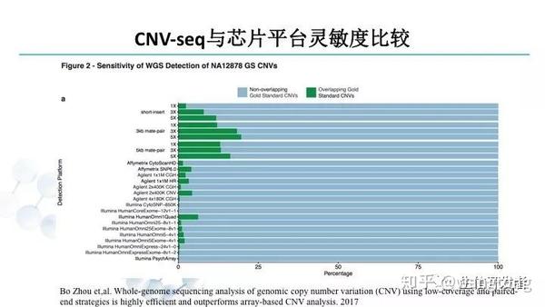 CNV数据分析 - 知乎