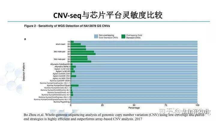 CNV数据分析 - 知乎