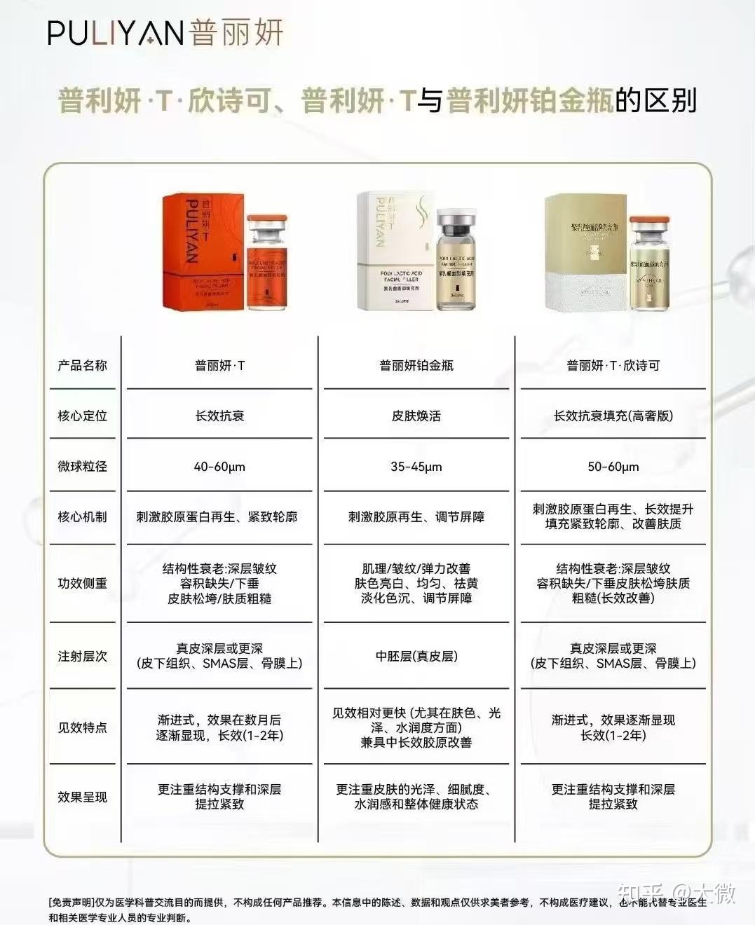 普丽妍童颜三款有何区别？ - 知乎