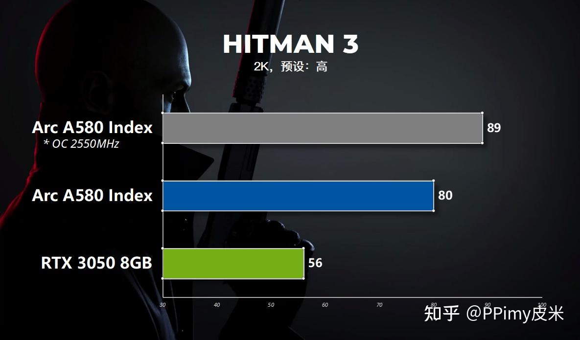 【首发评测】intel Arc A580显卡，千元挡位的新选择 - 知乎