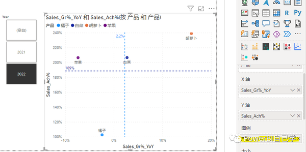 【报告可视化】PowerBI散点图的3种用法:散点图、气泡图、点阵图 - 知乎