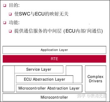 基于Vector的Autosar基础解读 - 知乎