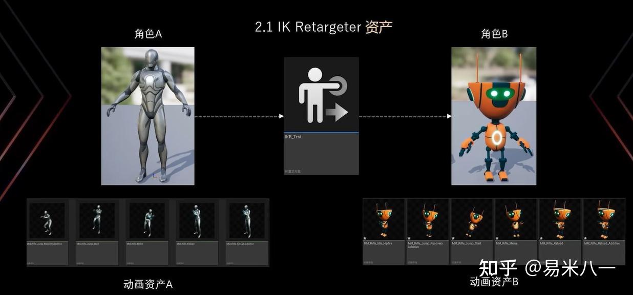 UE5 -- Control Rig与IK Rig介绍 - 知乎