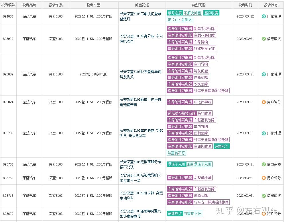 深蓝首款车型SL03车内异响、变相降价，被车主集体投诉 - 知乎