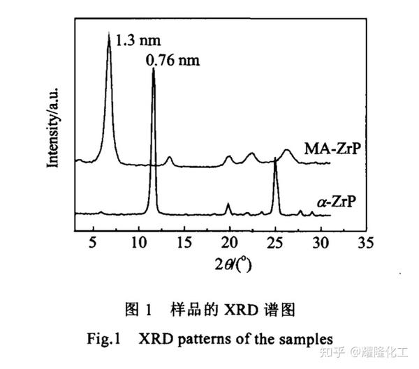 层状化合物𝛼-磷酸锆的有机化处理 - 知乎