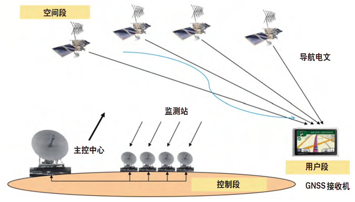 什么是全球导航卫星系统（GNSS）技术？ - 知乎