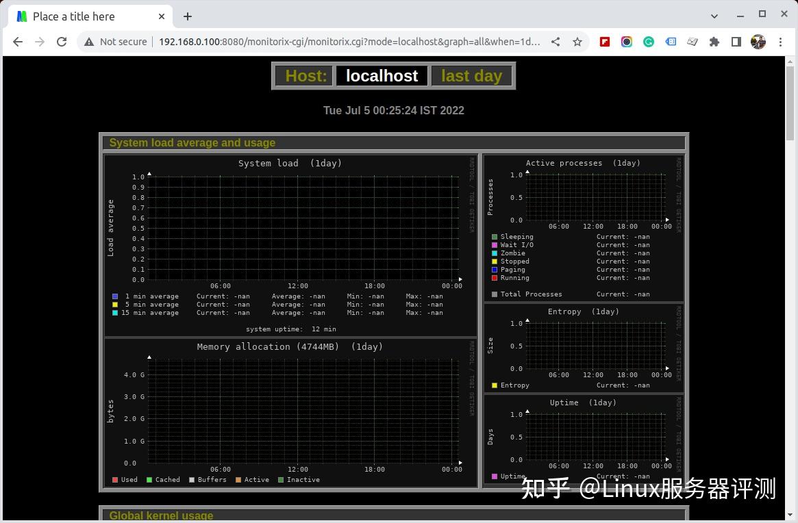 Monitorix – Linux系统和网络监控工具 - 知乎