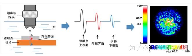AMB/DBC陶瓷基板超声SAM检测 - 知乎
