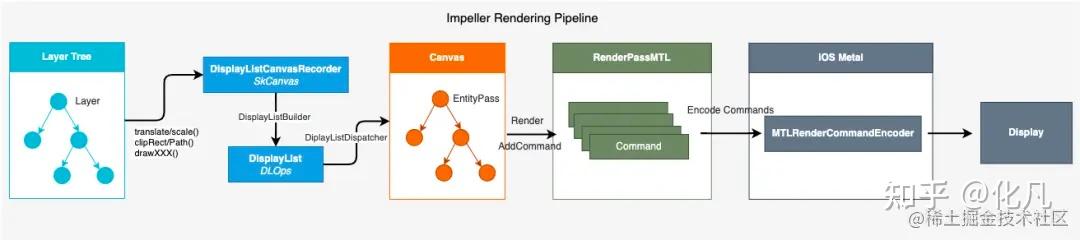 2D渲染引擎综述：Blend2D Impeller Skia Cario GUI IMGUI Wayland Xserver GTK Anit ...