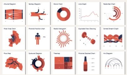 20个高质量的外国网站，让想学数据可视化的你获得全新体验！ - 知乎