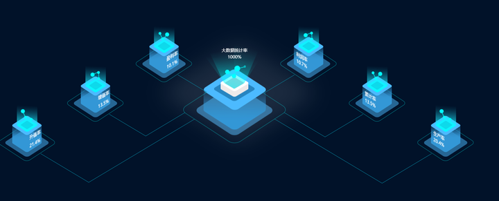 Gojs - 示例分享 - 知乎