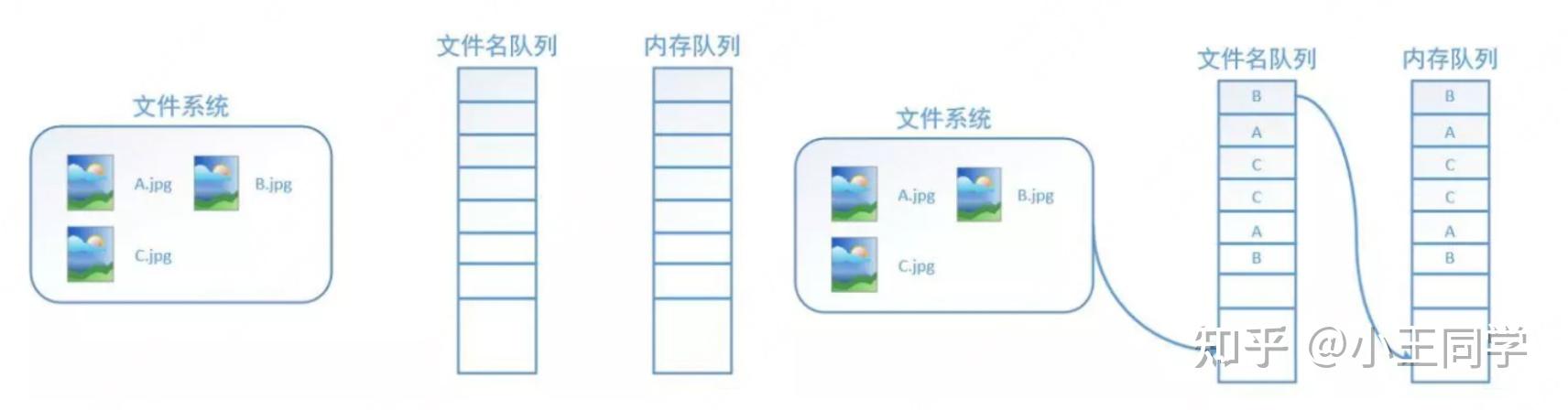 TFRecord原理、生成及应用（附代码） - 知乎
