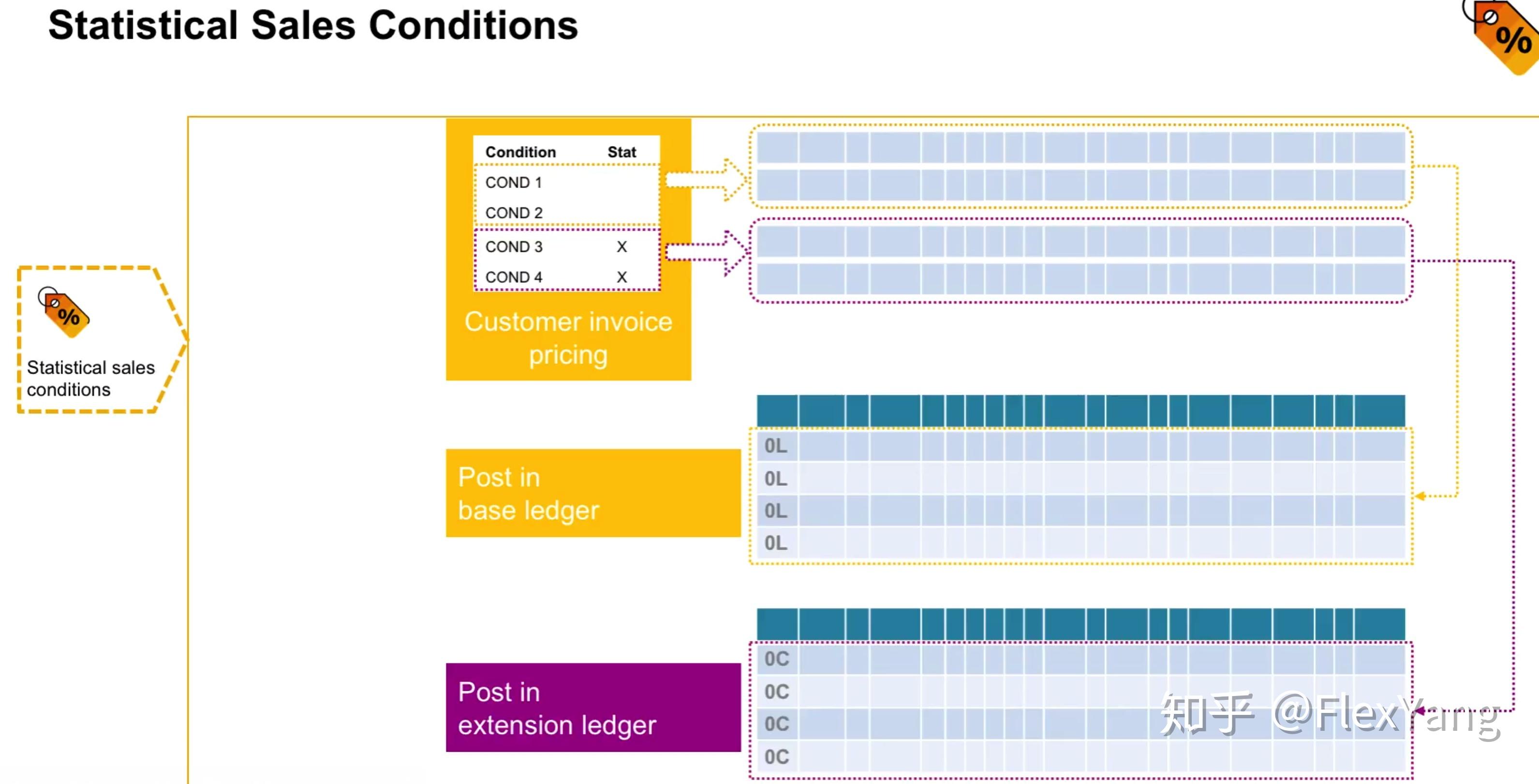 基于科目的获利分析（COPA） - 知乎