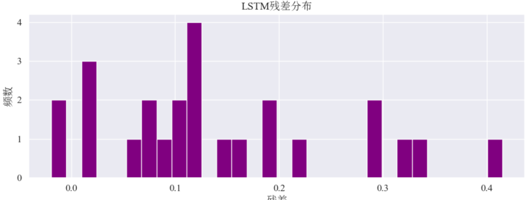 【Python时序预测系列】建立LSTM-XGBoost融合模型实现单变量时序预测（案例+源码） - 知乎