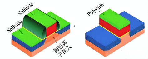 半导体中为什么要使用Polycide和Salicide工艺？ - 知乎