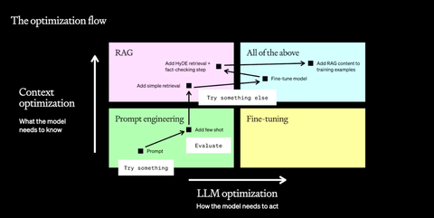 ICLR阅读日记 -- LLM Safety Alignment - 知乎