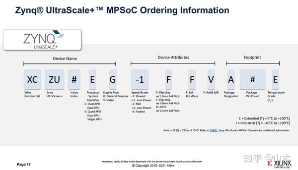 xilinx 产品系列 - 知乎