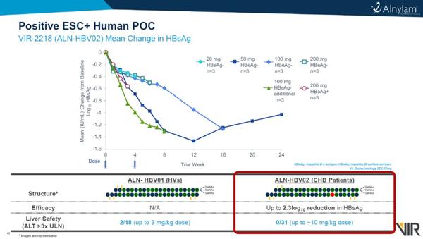 6年内成为全球五大生物技术公司之一！Alnylam展示RNAi新药研发宏伟蓝图 - 知乎