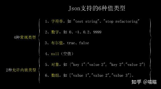 Json 详解，5分钟学会 - 知乎