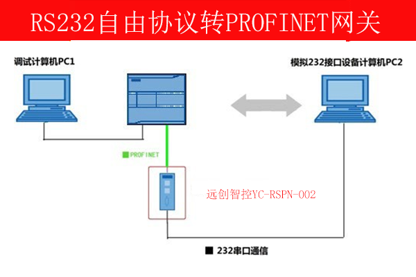 RS232转pn网关rs232转rs485接口详细接线图 - 知乎