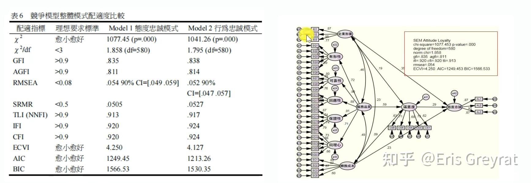SEM--结构方程模型学习 - 知乎
