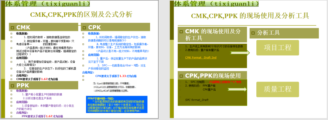 汽车行业五大工具之SPC资料包（培训教材、表单模板）-共13个文件.zip - 知乎