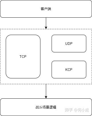 基于KCP的TCP/UDP多通道开源框架 - 知乎