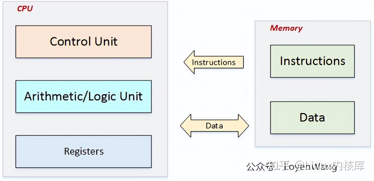 深入探索Linux虚拟化KVM-Qemu分析之CPU虚拟化 - 知乎