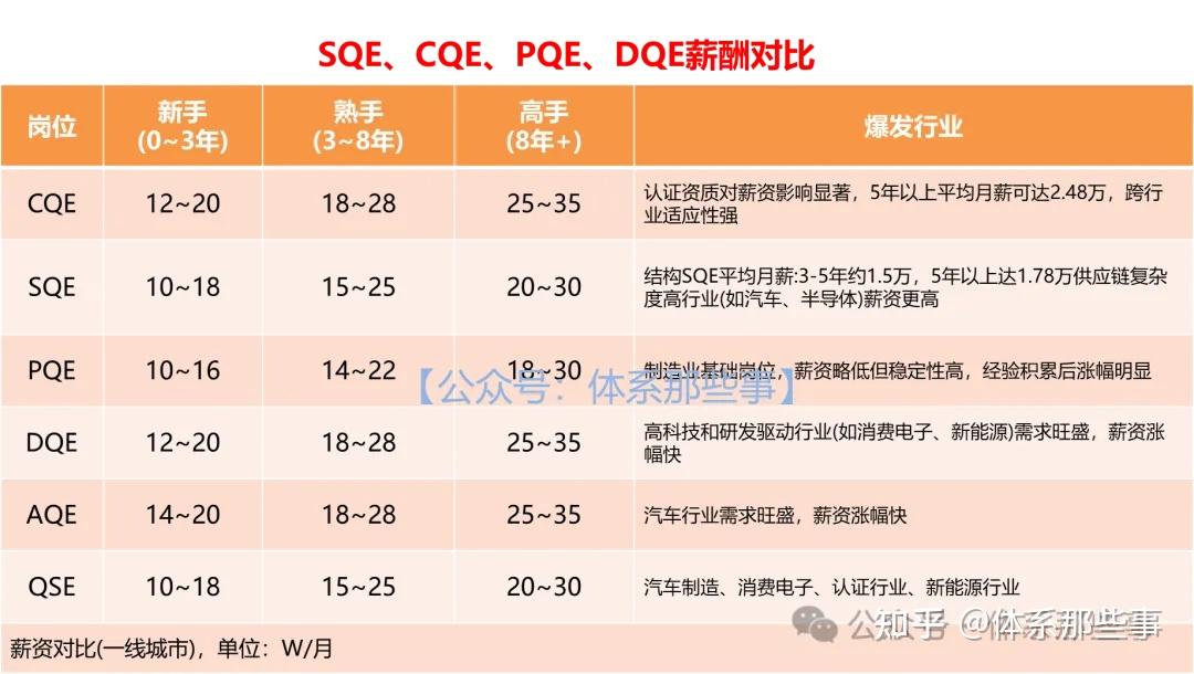 SQE、CQE、PQE、 DQE质量岗位4大能力矩阵 - 知乎