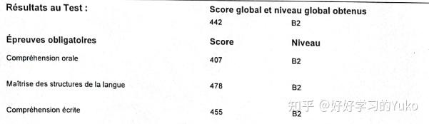 【经验谈】如何有效备考法语TCF考试？B2级别的突破口原来在...... - 知乎