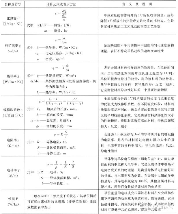 一文读懂金属材料的使用性能 知乎
