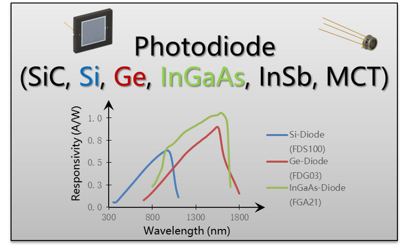 光功率和能量测量：技术和产品 - 知乎