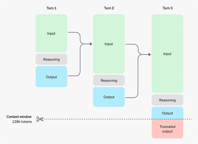 OpenAI：o1、o1-mini与o3-mini的对比 - 知乎