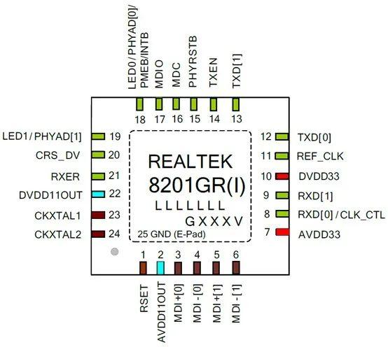 Realtek长距离2线Ethernet传输PHY - 知乎