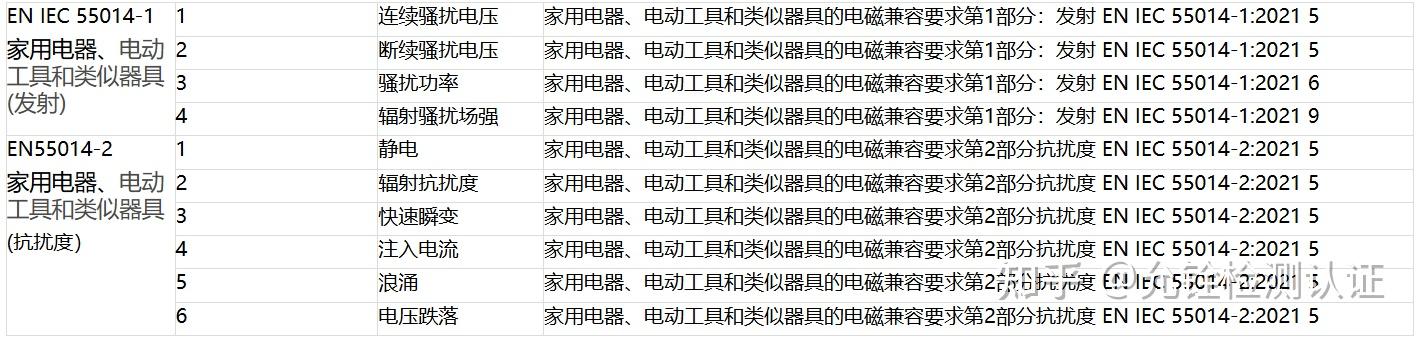 EN 55014认证-家用电器CE认证 - 知乎
