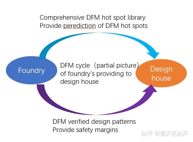 DFM技术和工作流程-光刻DFM - 知乎