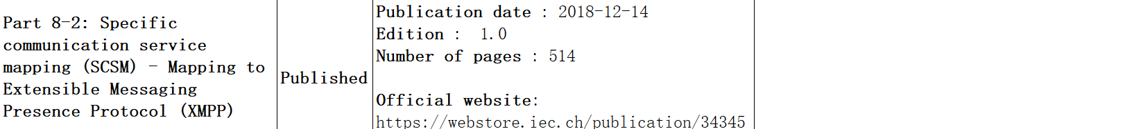 IEC 61850 各Part部分修订和发布状态汇总（电力公用事业自动化的通信网络和系统) - 知乎