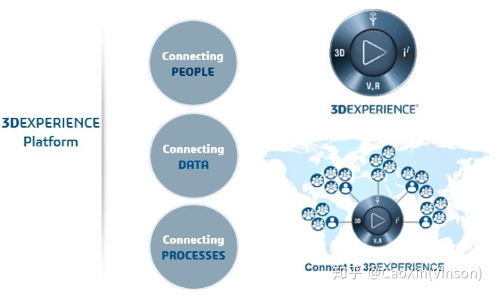 什么是3D体验平台（3DEXPERIENCE Platform）？ - 知乎
