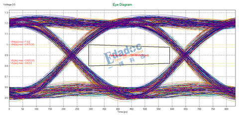 DDR 4 POD I/O Buffers & Data Bus Inversion - 知乎