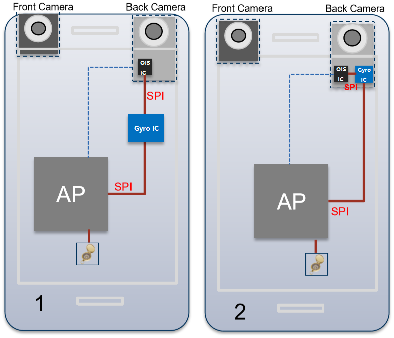 大大通 基于ON Semiconductor LC898128的手机摄像头OIS(光学防抖)应用方案 - 知乎