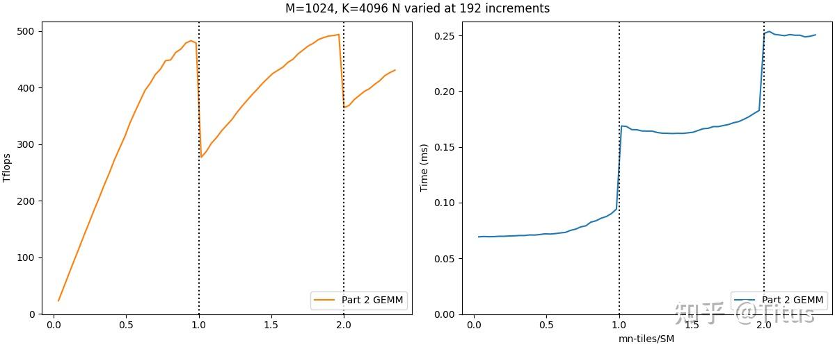 cutlass GEMM——sliced-K、split-K & stream-K 分析 （一） - 知乎