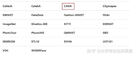 昇腾910-PyTorch 实现 ResNet50图像分类 - 知乎