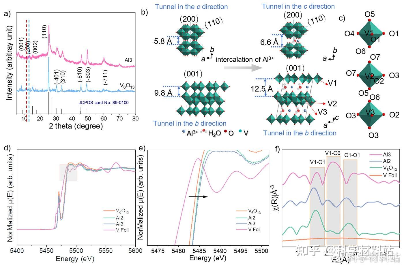 张一洲&庞欢 Angew: 金属离子限域层状氧化钒纳米带用作水系锌离子电池正极 - 知乎